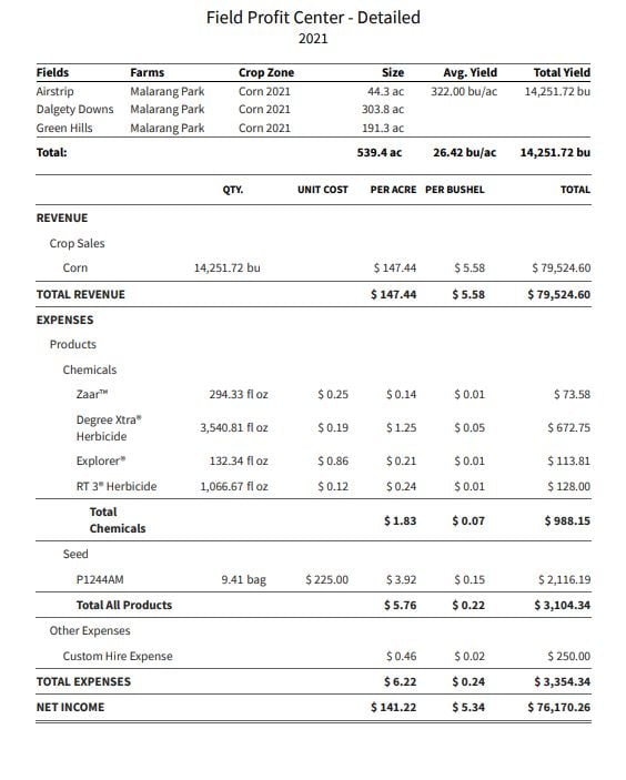 How do I view the Detailed Profit Center Report?